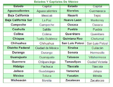 Ciudad De México Y Sus Capitales Xichuc