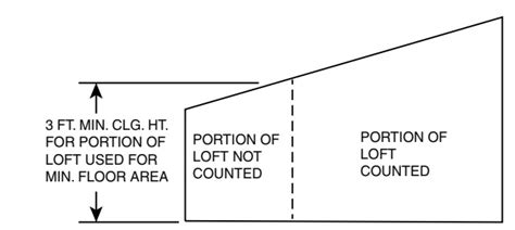 Minimum Ceiling Height Florida Building Code