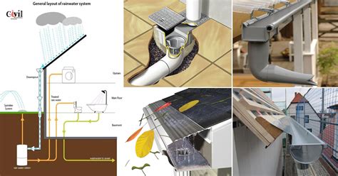 Rain Gutter Ideas That Are Perfect For Any Home Rain Gutters Gutter Underground Drainage