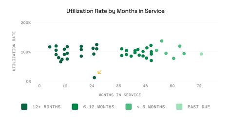 Understanding Vehicle Utilization Balancing Your Fleet