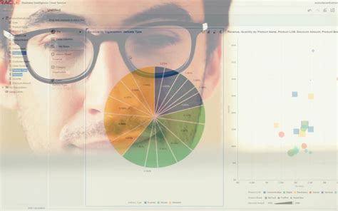 What Is Oracle Business Intelligence Their Role In Todays Enterprises