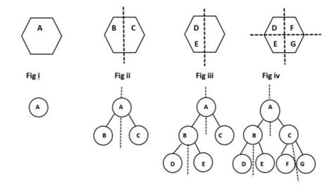 Binary Space Partitioning