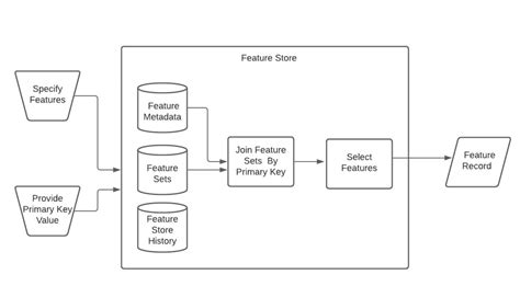How Optimizing Mlops Can Revolutionize Enterprise Ai Infoq
