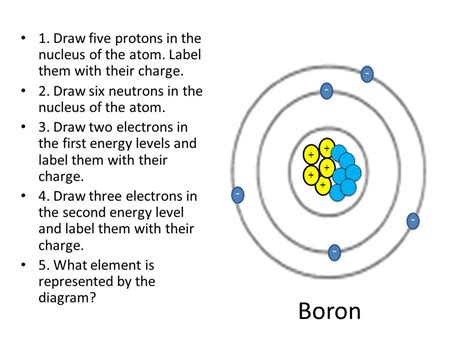 Ideje Boron Atom Labeled Diagram Vynikající