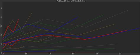 Python Is It Possible To Speed Up Barh Plots When Plotting Thousands Of Bars Stack Overflow