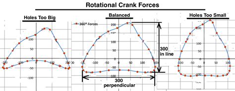 All About Balancing Single Cylinder Engines