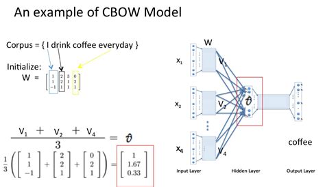 word2vec是如何得到词向量的？ 获取词向量的步骤包括 csdn博客