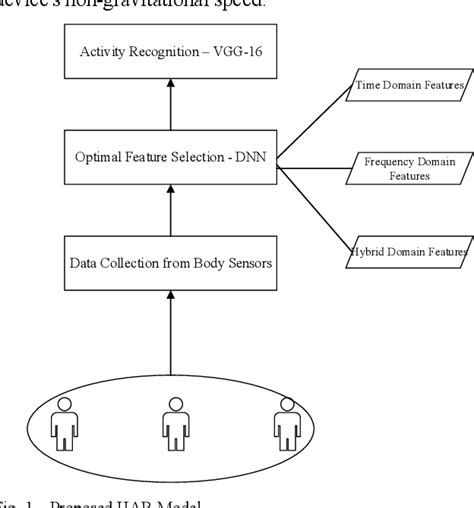 Figure 1 From Multi Feature Embedding And Deep Classification For Elderly Activity Recognition