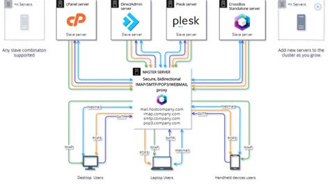 Creating A CrossBox Cl CrossBox