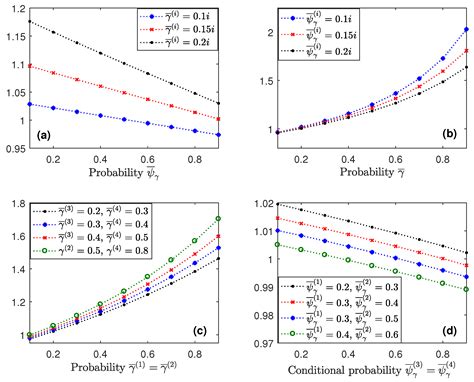 Sensors Free Full Text Centralized Fusion Approach To The