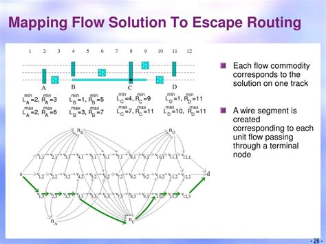 Ppt Escape Routing For Dense Pin Clusters In Integrated Circuits