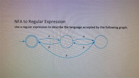 Solved Nfa To Regular Expression Use A Regular Expression To