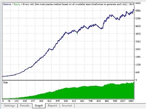 Rsi Hedging Gold Buy Trading Robot Expert Advisor For Metatrader 4