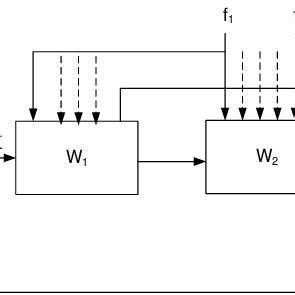 Structural Scheme Of Adaptive System Download Scientific Diagram