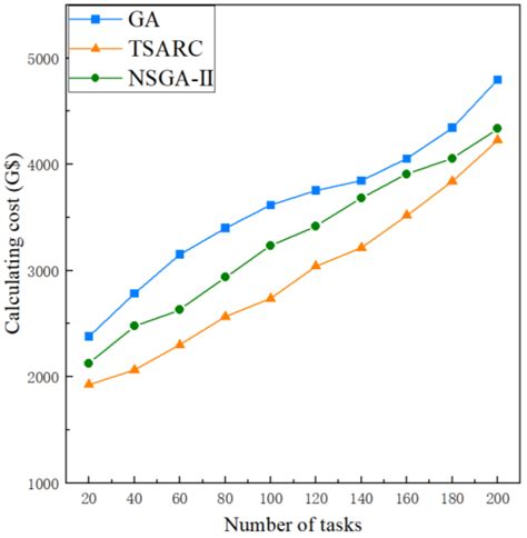 a task scheduling optimization method for vehicles serving as obstacles