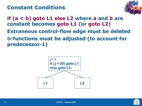 optimizations using ssa ppt download