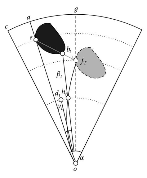 The Sketch Map Of The Belief Function Distribution Of The Escaping The