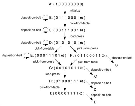 Robot Reachability Graph Download Scientific Diagram