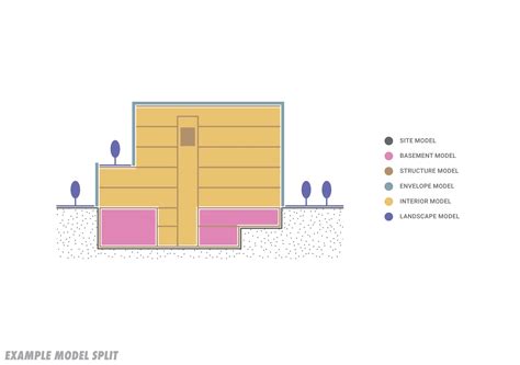 3xn Bim Environment A Case Study Of Architecture Firm Pdf 3 D Graphics Computer Software 3xn Bim Environment A Case Study Of Architecture Firm Pdf 3 D Graphics Computer Software