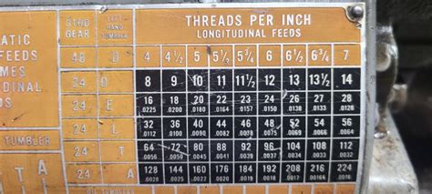 I Can Not Figure Out How To Get Proper Thread Pitch Set The Hobby Machinist