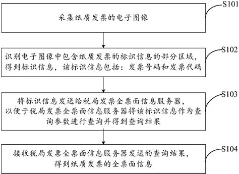 Full Invoice Nominal Value Information Obtaining Method And Apparatus And Computer Readable