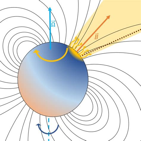 Schematic Figure Of The Rotating Beam Model Download Scientific Diagram