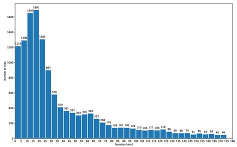 Area Of Operation Planning For Free Floating Car Sharing Systems