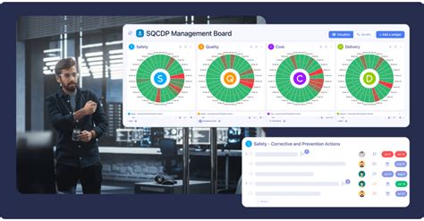 What Is A Gemba Board [ Format And Examples]
