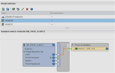 VSphere Distributed Switch Part Migrate Virtual Machine Network From Standard Switch To