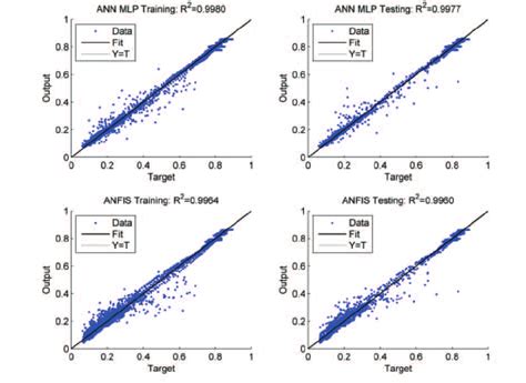 Relationships Between Actual And Predicted Refl Ectance Of Hypericum Download Scientific