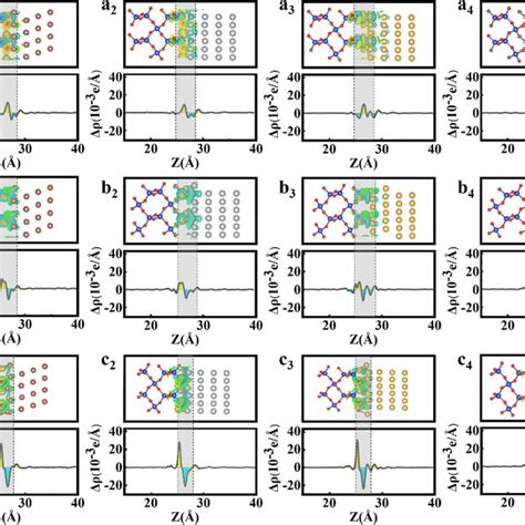 Band Diagrams Of A1 A4 Six Interface B1 B4 Siox Interface And Download Scientific Diagram