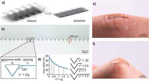 Publication Scalable Microfabrication Of Folded Parylene Based Conductors For Stretchable