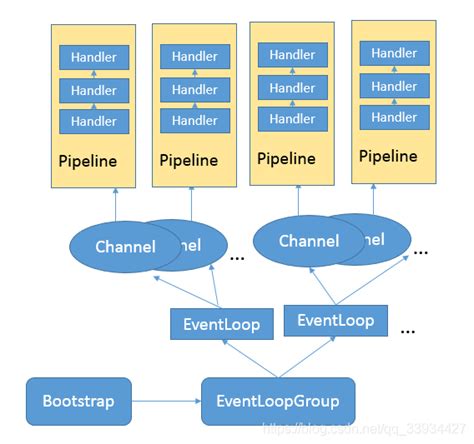 Java标准nio类库与netty的区别netty和nio的区别 Csdn博客