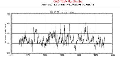 Nature Unbound Iii Holocene Climate Variability Part A Climate Etc