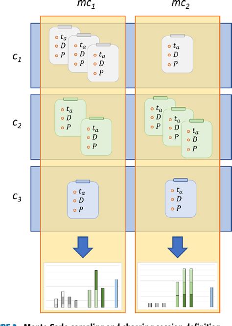 Figure 2 From User Behavior Clustering Based Method For Ev Charging Forecast Semantic Scholar