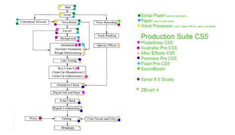 Feature Animation Workflow Zbrushcentral
