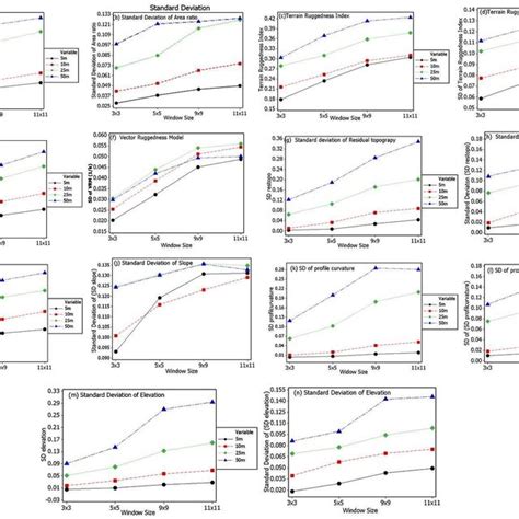 The Surface Ruggedness Results A Area Ratio B Vector Ruggedness