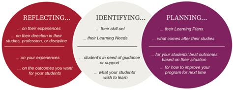 Self Guided Learning Learning And Teaching Hub
