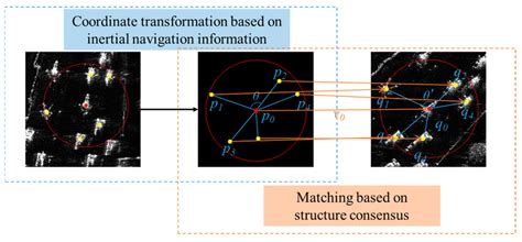 structural similarity matching algorithm download scientific diagram
