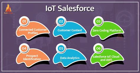 IoT Salesforce Implementation And Advantages TechVidvan