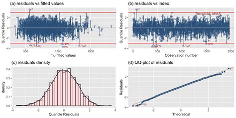 Gamlss Port Short Course 2024 The R Software