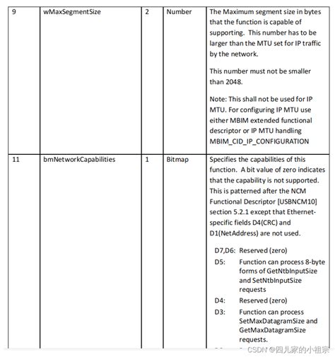 Windows侧常见usb接口描述符综述usb80236sys Csdn博客 Windows侧常见usb接口描述符综述usb80236sys Csdn博客