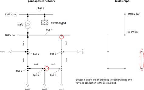 Examples — Pandapower 310dev0 Documentation