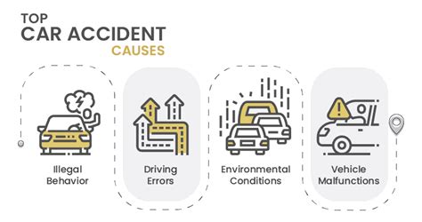 Car Accident Causes What Are The Leading Causes Of Car Accidents In