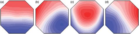 Average Patterns For The Four Microstate Maps Obtained From The