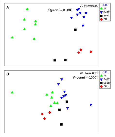 non metric multi dimensional scaling nmds plot of a benthic