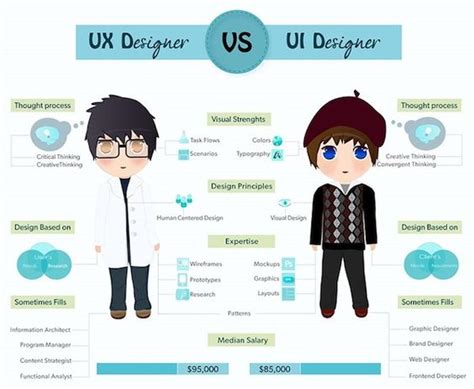 Ux design vs UI design Tạp chí Đáng Nhớ