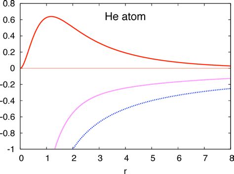 Figure From Perspective On Density Functional Theory Semantic Scholar