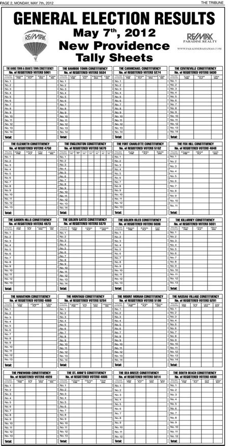 Election Tally Sheets The Tribune