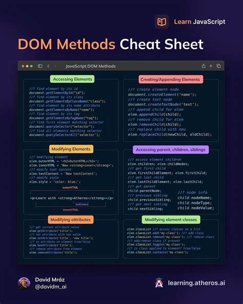 Amit Jain On Linkedin Document Object Model Dom Methods🚀🚀 Followformore Amit